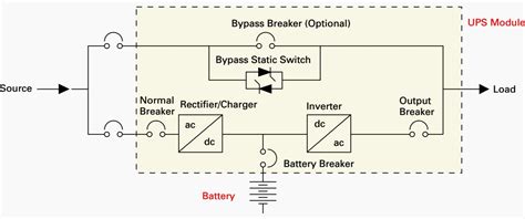static switch