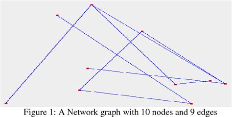 Figure 1 From K Nodes Multicasting Minimum Cost Spanning Trees In Wireless Mobile Ad Hoc Network