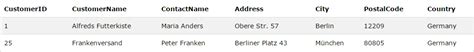 Database Sql Tutorial By W3school