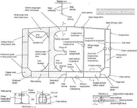 Parts Of A Cargo Hold At Lucas Cade Blog
