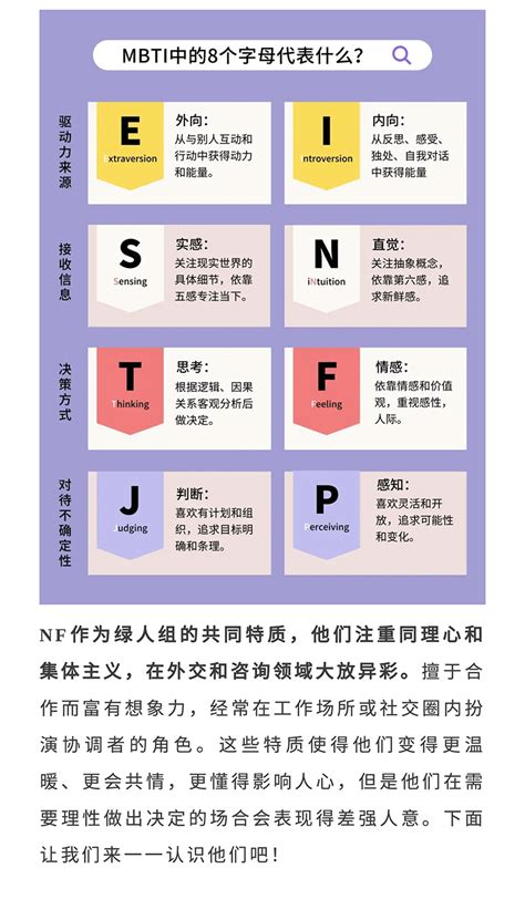 有事说仕 康康职场mbti图鉴：nf绿人篇 知乎