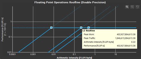 how to understand peak traffic in the roofline model nsight compute