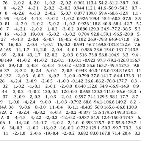 The Dssp File Showing The Primary Structure And Secondary Structure Of