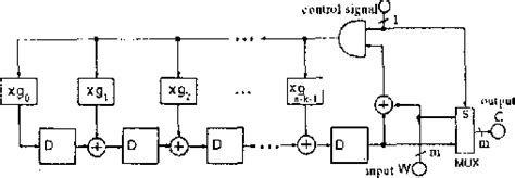 Figure 1 From Parallel Architecture For High Speed Reed Solomon Codec
