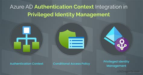Azure Ad Authentication Context Integration In Privileged Identity Management