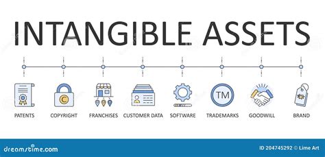 Intangible Assets Compare To Tangible Assets Royalty Free Stock Image