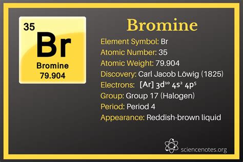 Bromine Facts Atomic Number 35 And Element Symbol Br
