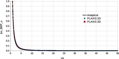 Figure 2 From Biot Theory Of Poroelasticity Semantic Scholar