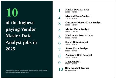 The 10 Top Types Of Vendor Master Data Analyst Jobs