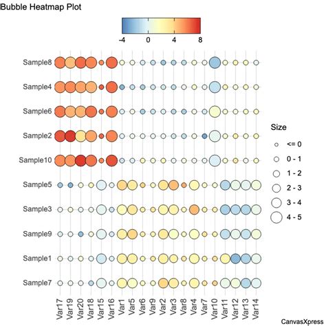 Multi Color Heatmap For Efficient Data Analysis Canvasxpress