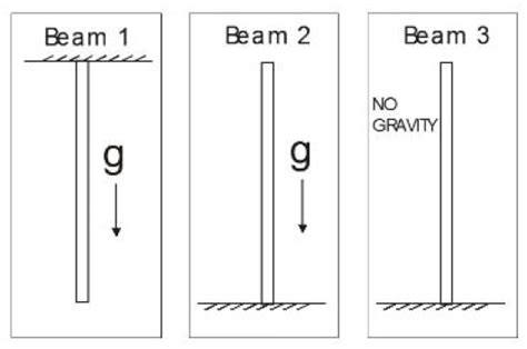 Ansys Assignment Question 5 Ansys Assignment Writing Help Ansys Homework Help