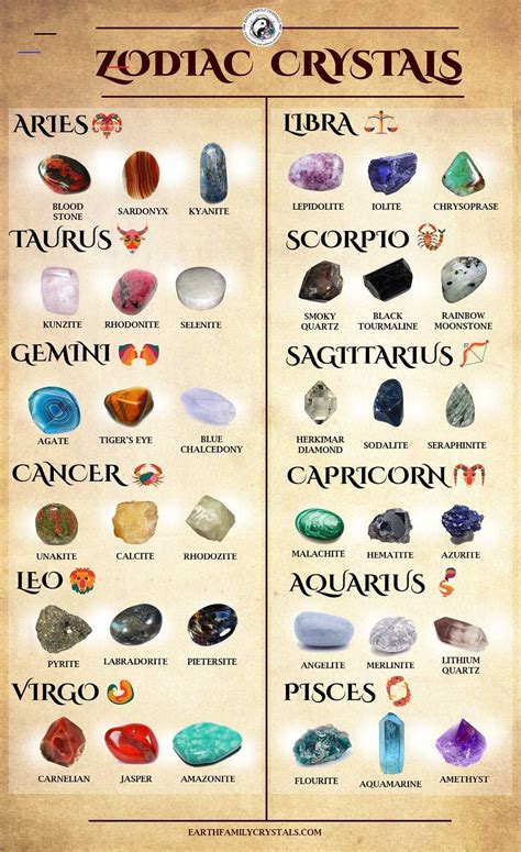 Zodiac Crystals And Moon Rituals Zodiac Health Tips