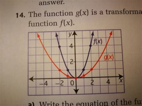 Precalc 12 Transformations Flashcards Quizlet