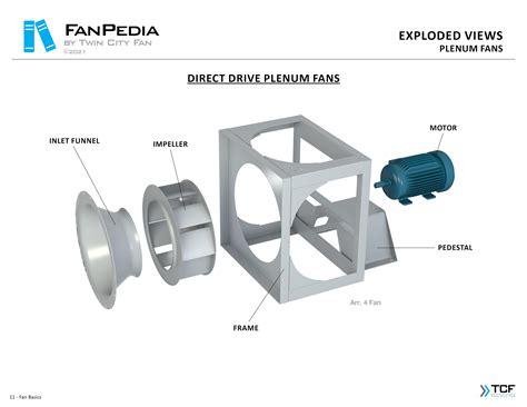 Twin City Fan Europe Plenum Fans
