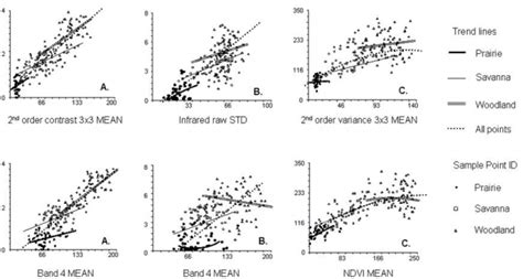 The Potential Of Image Texture For Measuring Vertical Vegetation Structure Silvis Lab Uw Madison