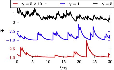 Synthetically Generated Pure Filtered Poisson Processes With Theta