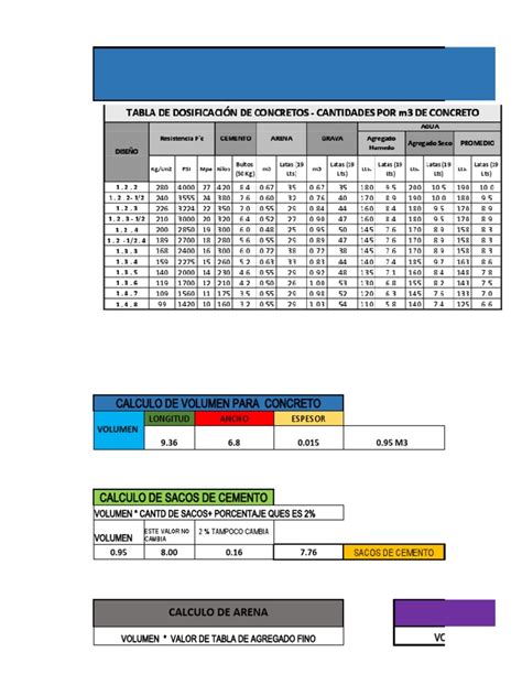 Planilla De Computo Metrico Pdf