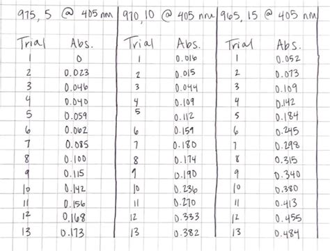 Can Someone Please Help With My Biochem Lab Report