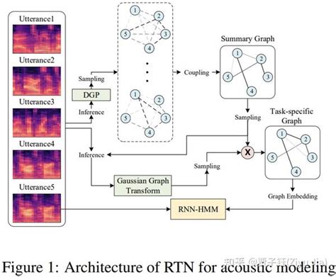 [icml 论文解读] deep graph random process for relational thinking based