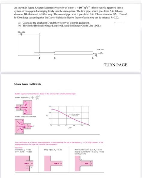 Solved As Shown In Figure Water Kinematic Viscosity Of Chegg