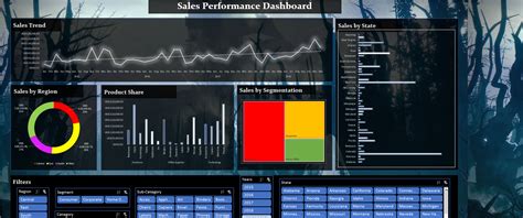 Github Emirate11my Data Analysis Portfolio This Repository Contains