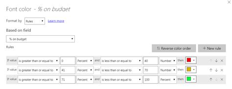Solved Conditional Formatting In Tables Microsoft Fabric Community