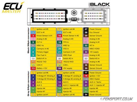 Emu Black Wiring Diagram