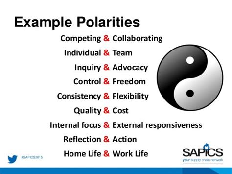 Polarity Management Quotes