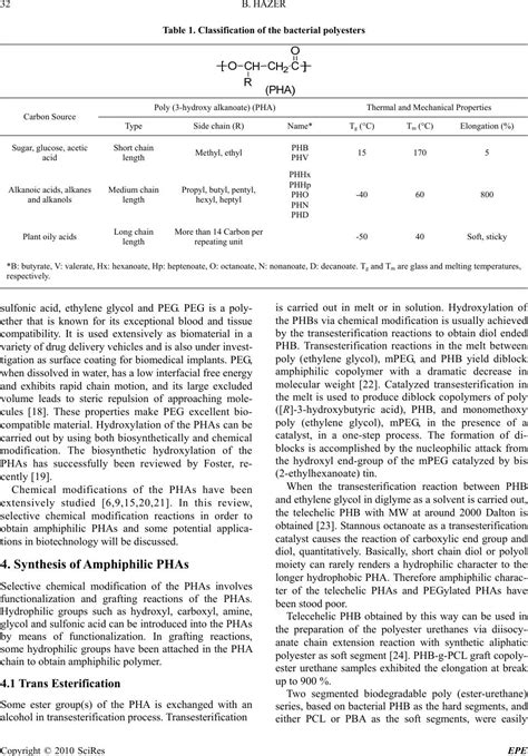 Amphiphilic Poly 3 Hydroxy Alkanoates Potential Candidates For