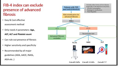 Essentials Of Fibroscan Interpretation By Physicians Cme India