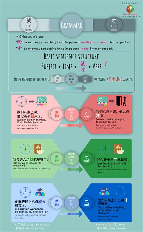 就 Jiù Earliness And 才 Cái Lateness Grammar Vivid Chinese