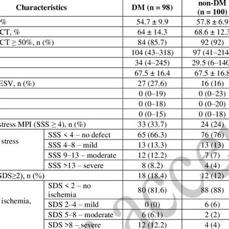 Myocardial Perfusion Imaging Findings Download Scientific Diagram