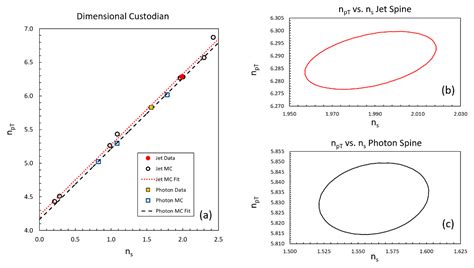 Applications Of Pt Xr Variables In Describing Inclusive Cross Sections At The Lhc