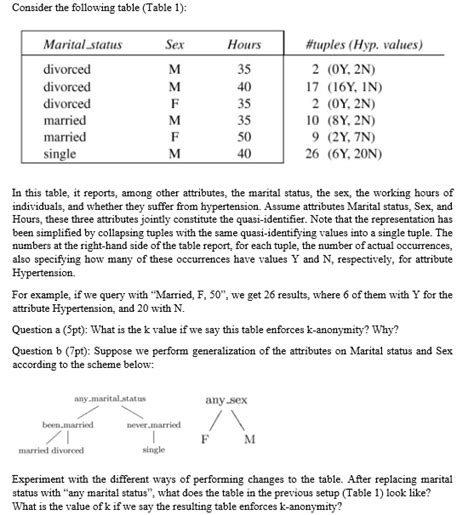 Consider The Following Table Table 1 Sex Hours M M Chegg Com