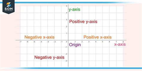 X Coordinate Definition And Meaning