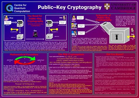 Public Key Cryptography Infographic