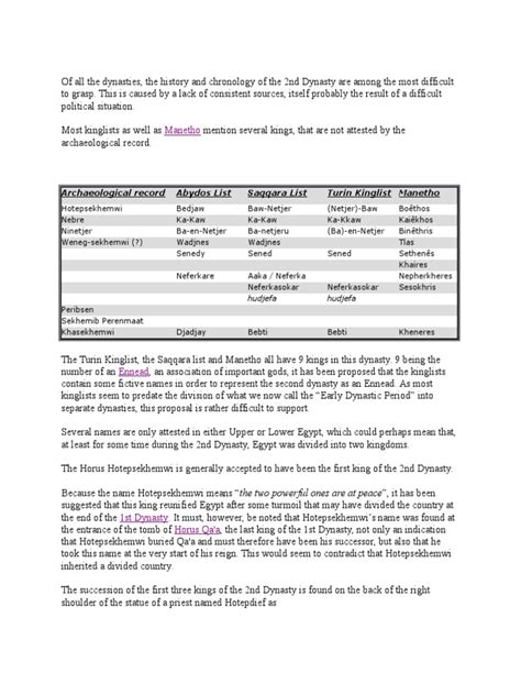 Manetho Archaeological Record Abydos List Saqqara List Turin Kinglist