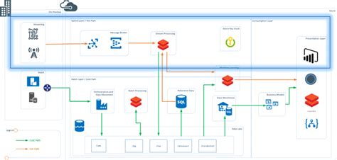 Processing Real Time Streams In Databricks Part 1 Dagar Katyal