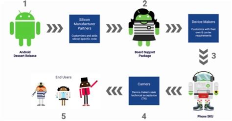 Android Hidl 1