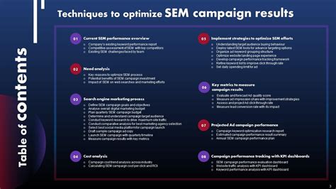 techniques to optimize sem campaign results powerpoint presentation