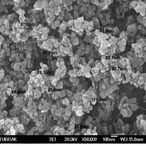 Pdf Magnesium Oxide Nanoparticles Preparation Characterization And Uranium Sorption Properties