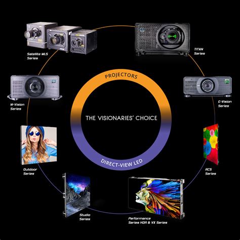 디지털 프로젝션 Dlp 제품군 Digital Projection Projectors