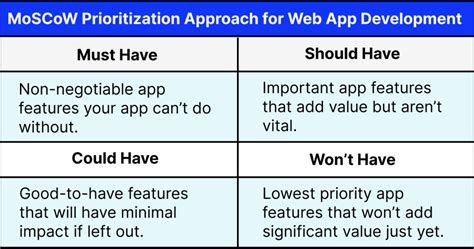 Custom Web Application Development A Comprehensive Guide