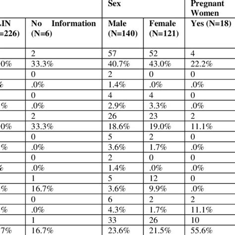 Plasmodium Spp Morphology And Genome Architecture Illustration Download Scientific Diagram