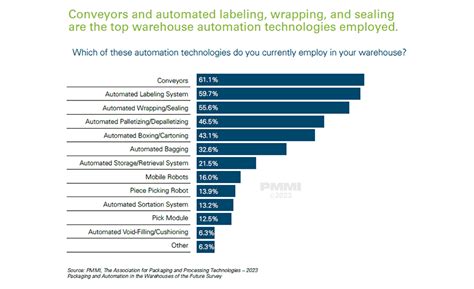8 Warehouse Sortation Systems Explained Misumi