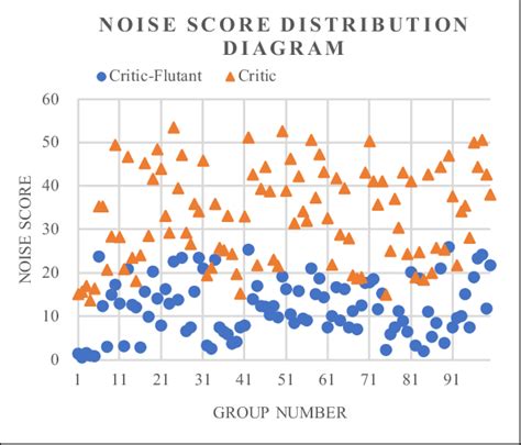 Thrust Fluctuation Value And Weight Analysis Method Ranking Difference