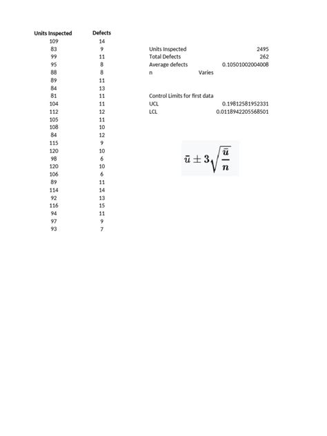 Quality Control Data Analysis Pdf