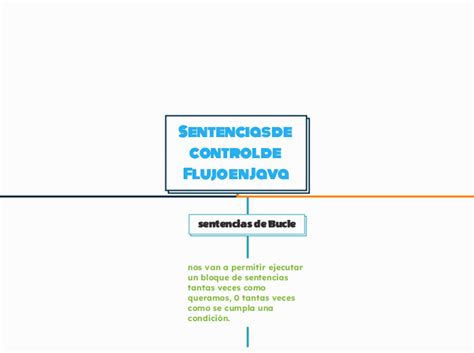 Sentencias De Control De Flujo En Java Mapa Mental Mindomo