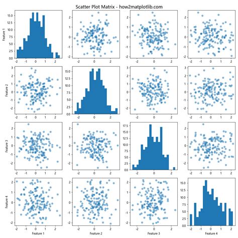 Matplotlib散点图：如何自定义点的大小和样式极客笔记