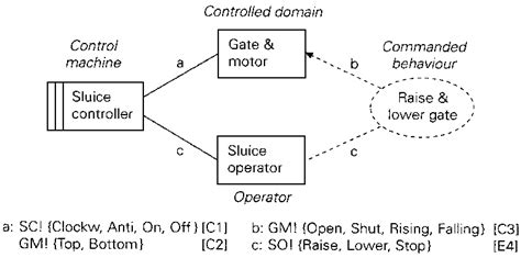 Ian Alexanders Reviews Of Books On Requirements Engineering And